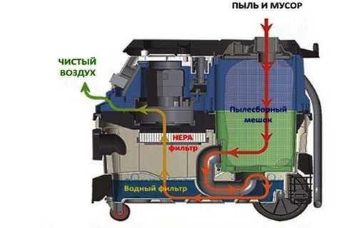 Воздушный фильтр для покраски PP-6531