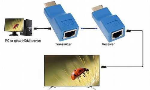 Hdmi удлинитель 4k RJ45 LAN до 30m