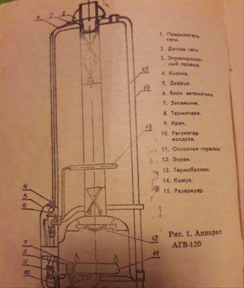 Газовый котел агв 120 старого образца