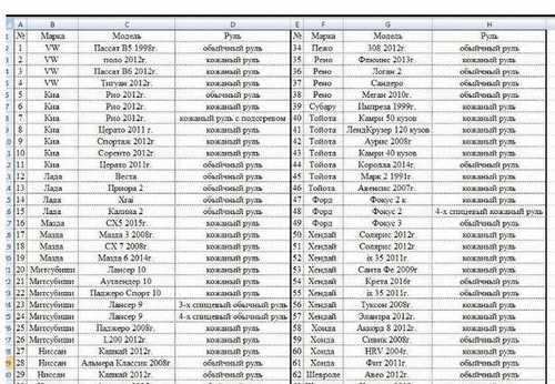 Лекала (выкройка) на рули