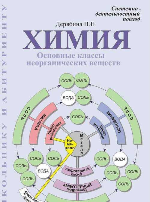 Справочник по неорганической химии Дерябин егэ