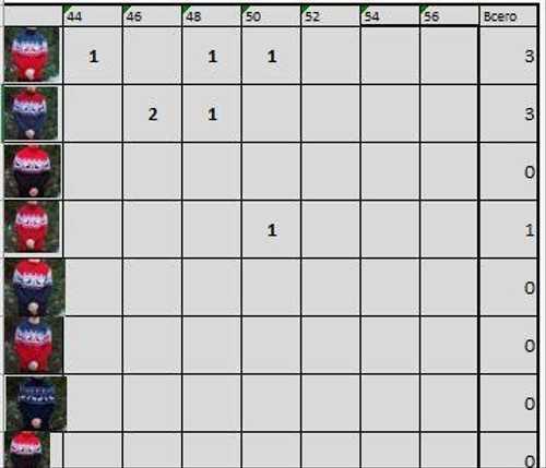 7 свитеров разных цветов и размеров