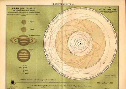 Гравюра. Планеты. Карта звездного неба. 19 век