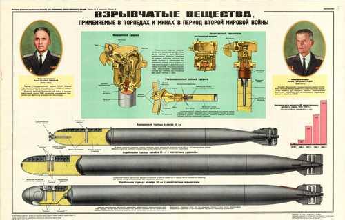 Военный плакат СССР