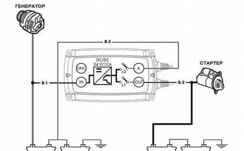 Ctek D250TS бортовое устройство 24В