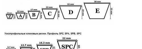 Ремень клиновый Z(0) -900, А-1120 гост 1284.2-89
