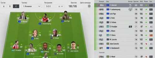 Fifa Online 4 Команды
