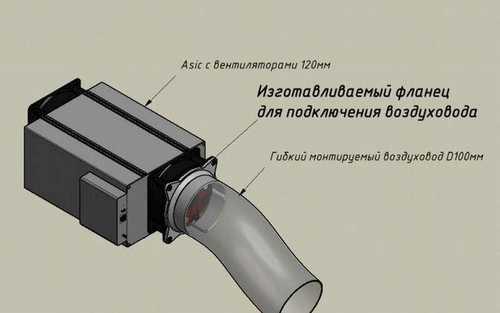 Фланец для асиков