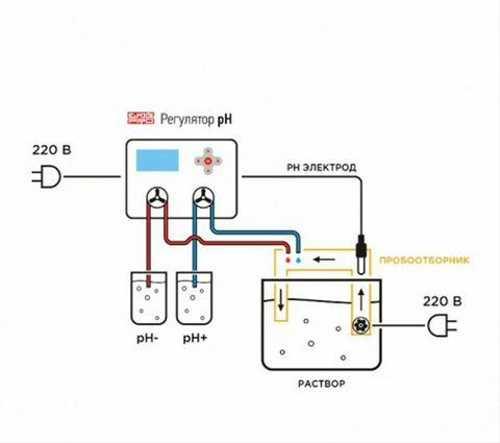 PH регулятор контроллер (гидропоника)