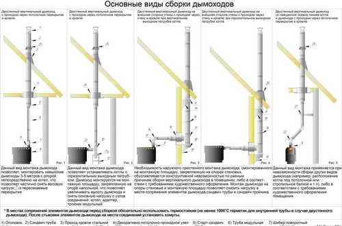 Дымоходы от компании умк