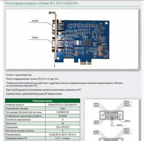 Плата видеозахвата Линия PCI-E 8x25 Hybrid IP