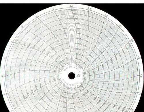 Диски диаграммные реестр 2208