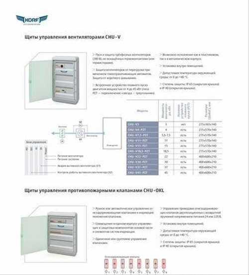 Щит управления вентилятором CHU-V0,37 S1/N