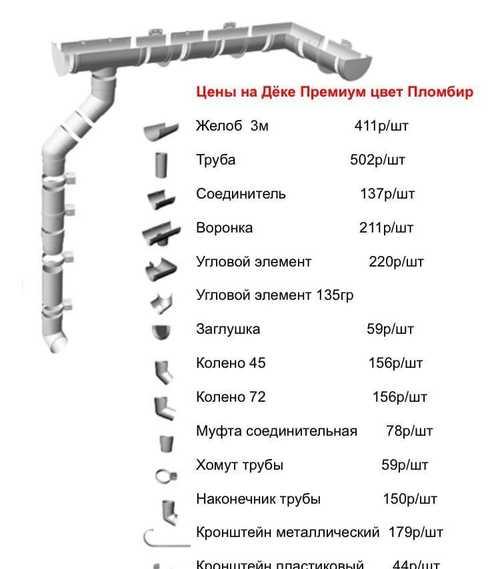 Водосток Dcke Premium