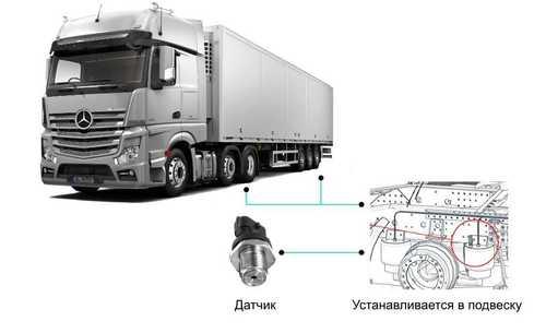Контроль осевых нагрузок автотранспорта