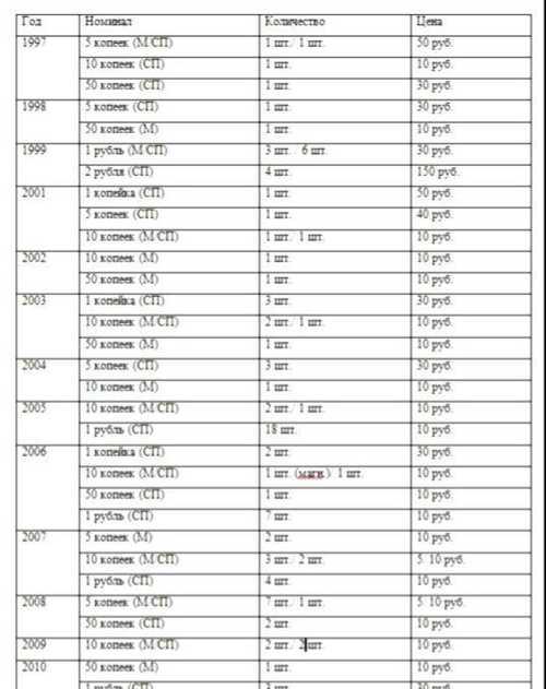 Монеты погодовка Россия