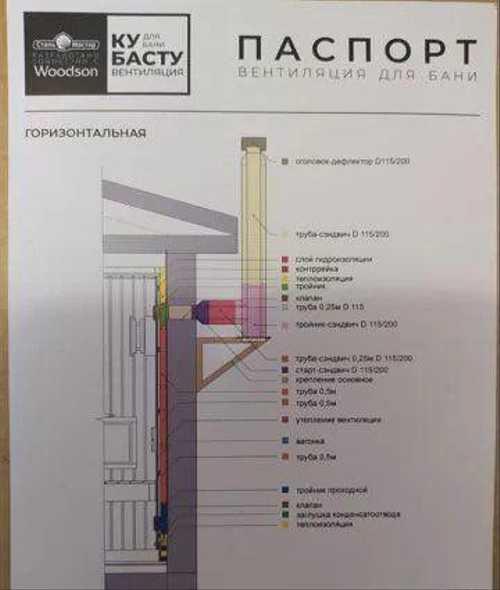 Вентиляция бани басту , кубасту