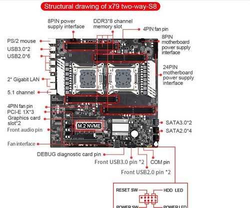 Двухпроцессорная материнская плата X79 S8