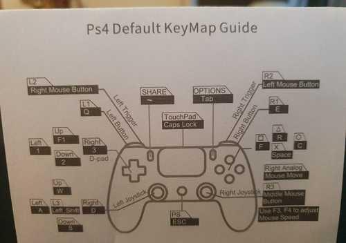 Адаптер ps4 для подключения клавиатуры и мышки