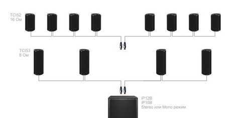 Turbosound IP82 пассивная акустика с доставкой