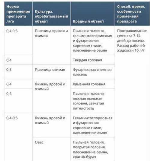 Фунгицид -Террасил,кс