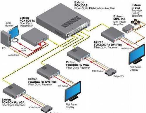 Комплект приемник-передатчик DVI по оптике Москва | Festima.Ru (249836770)