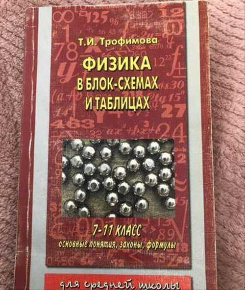 Физика в блок-схемах и таблицах