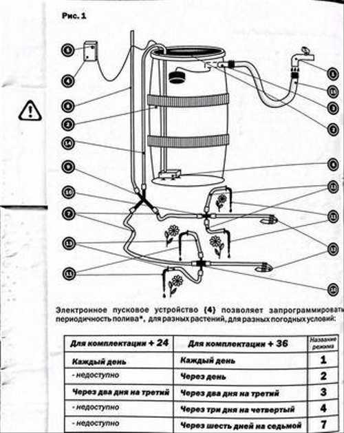 Аквадуся схема сборки