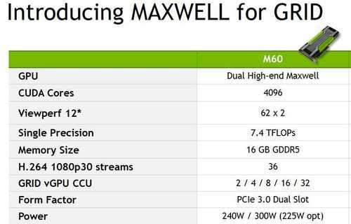 Nvidia Tesla m60 GPUs, nvidia grid