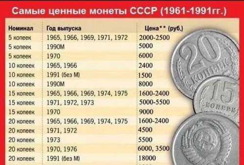 Монета СССР 20 копеек 1991г