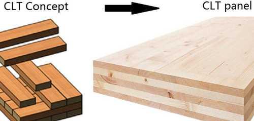 Деревянные панели для строительства дома CLT