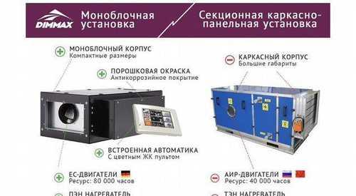 Продажа вентоборудования shuft dimmax globalclimat