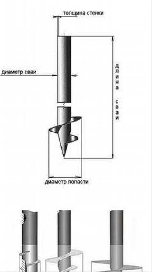 Винтовая свая схема