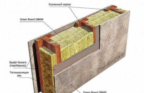 Фибролитовые плиты Nordeco green board