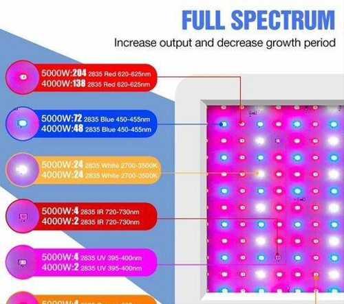 Фитолампа полного спектра (316 светодиодов) 200вт