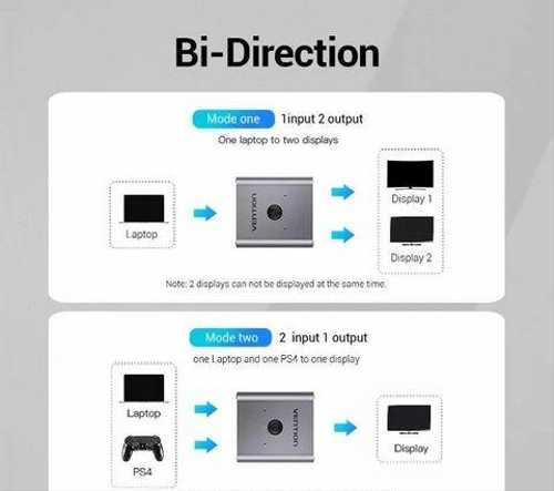 Hdmi переключатель - разветвитель двусторонний