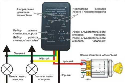 Citroen ds4 ошибка фонаря. Применение аварийной сигнализации. Аварийная сигнализация на батарейках. Когда нужно включать аварийку. Забота об автомобиле.