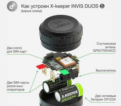X-Keeper Invis duos S поисковый маяк gps