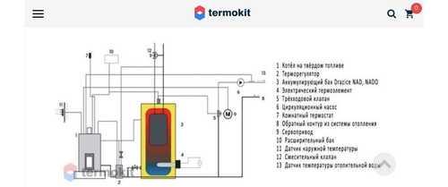 Теплоаккумулятор или Буферная емкость для тт котла