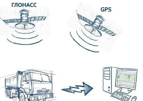 Трекер GPS/глонасс мониторинг транспорта