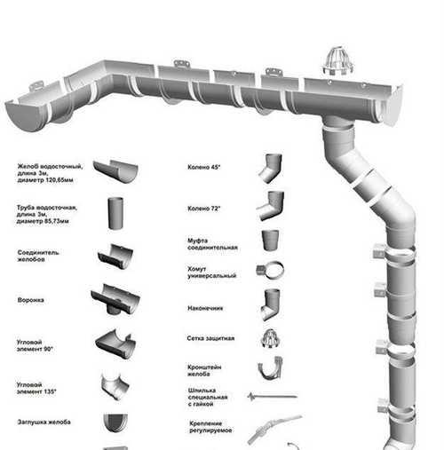 Водосток пластиковый на крышу Дёке
