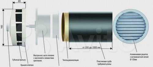 Приточный клапан кив 125