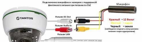 Tantos. Видеокамеры. Регистратор