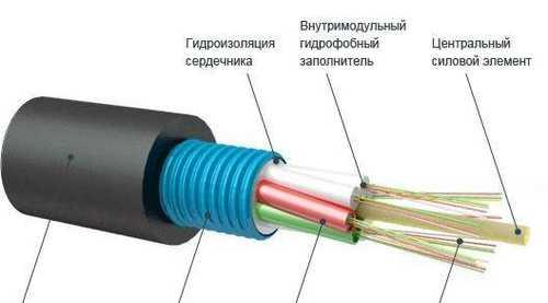 Кабель оксл-М4а-А48-2.5кН