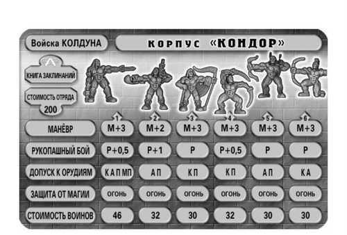 Технолог Wargame - 90е корпус Кондор
