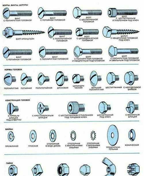 Саморезы,гвозди,перфорированный крепеж,отделочные