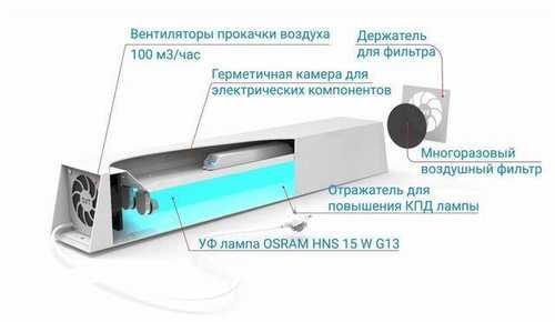 Рециркулятор SVT-SPC-Med-UV 50 м/ч