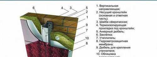 Прокладка терморазрывная 80х80 для венфасада