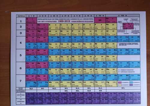 Таблицы менделеева А4 новые
