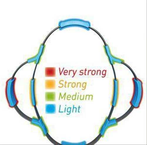 Эспандер-кольцо изотоническое Flexoring